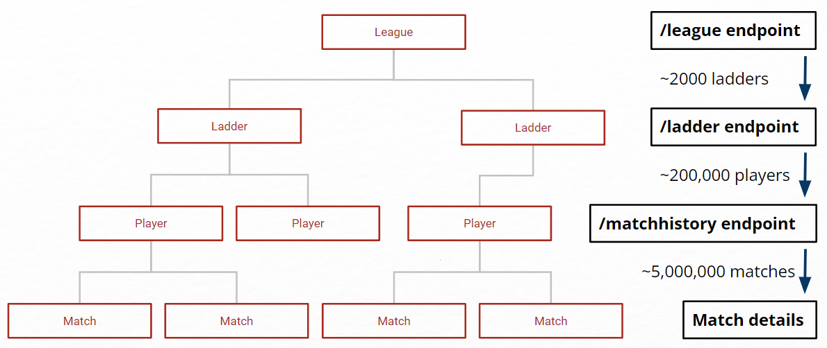 Starcraft-Dashboard: Player and matches data analysis of starcraft II ...